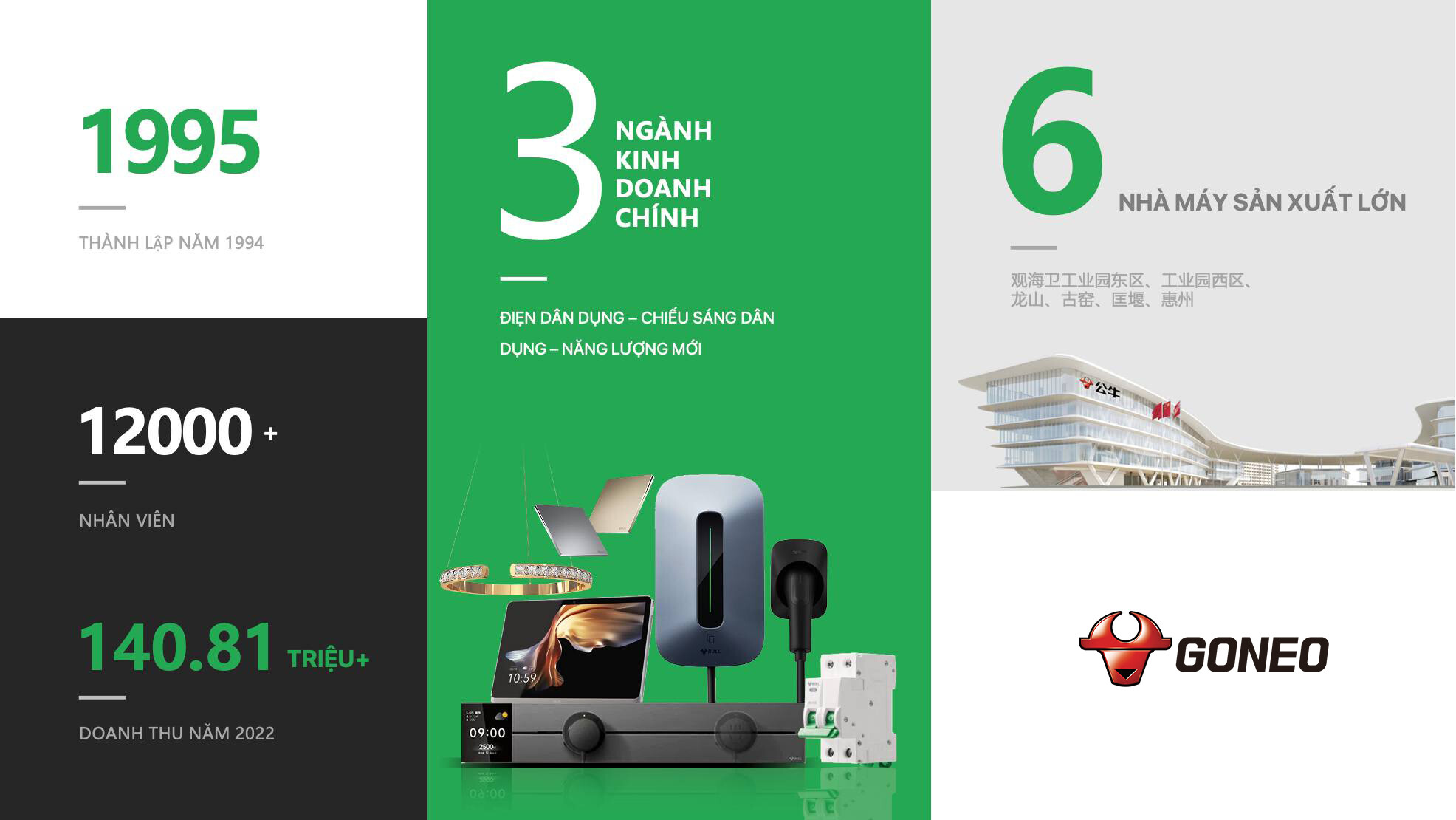 Sản Phẩm - GONEO Website Chính Thức